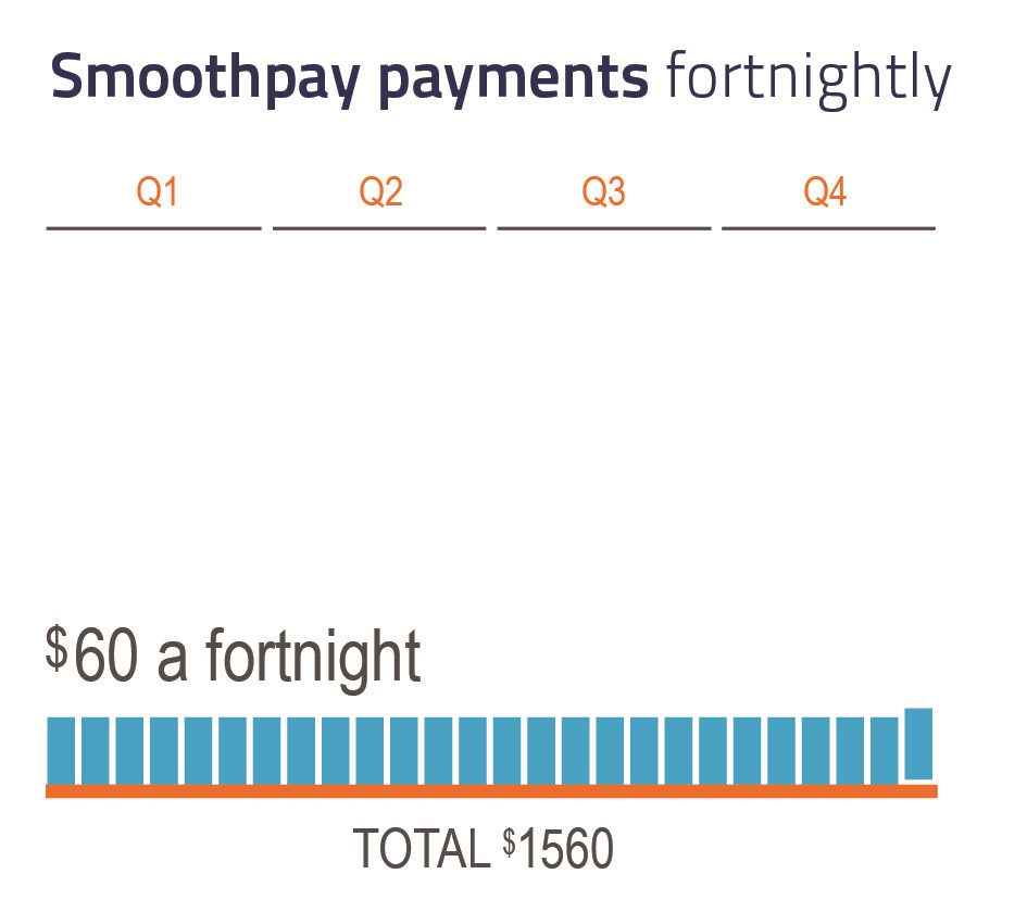 Smoothpay