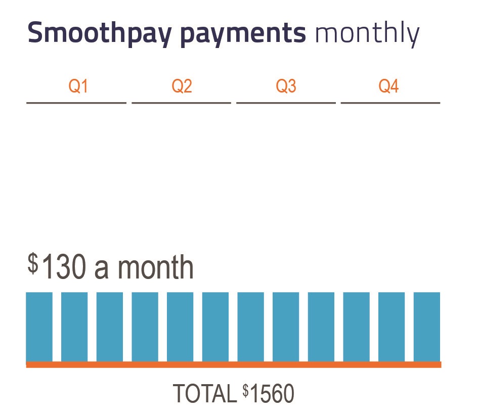 Smoothpay