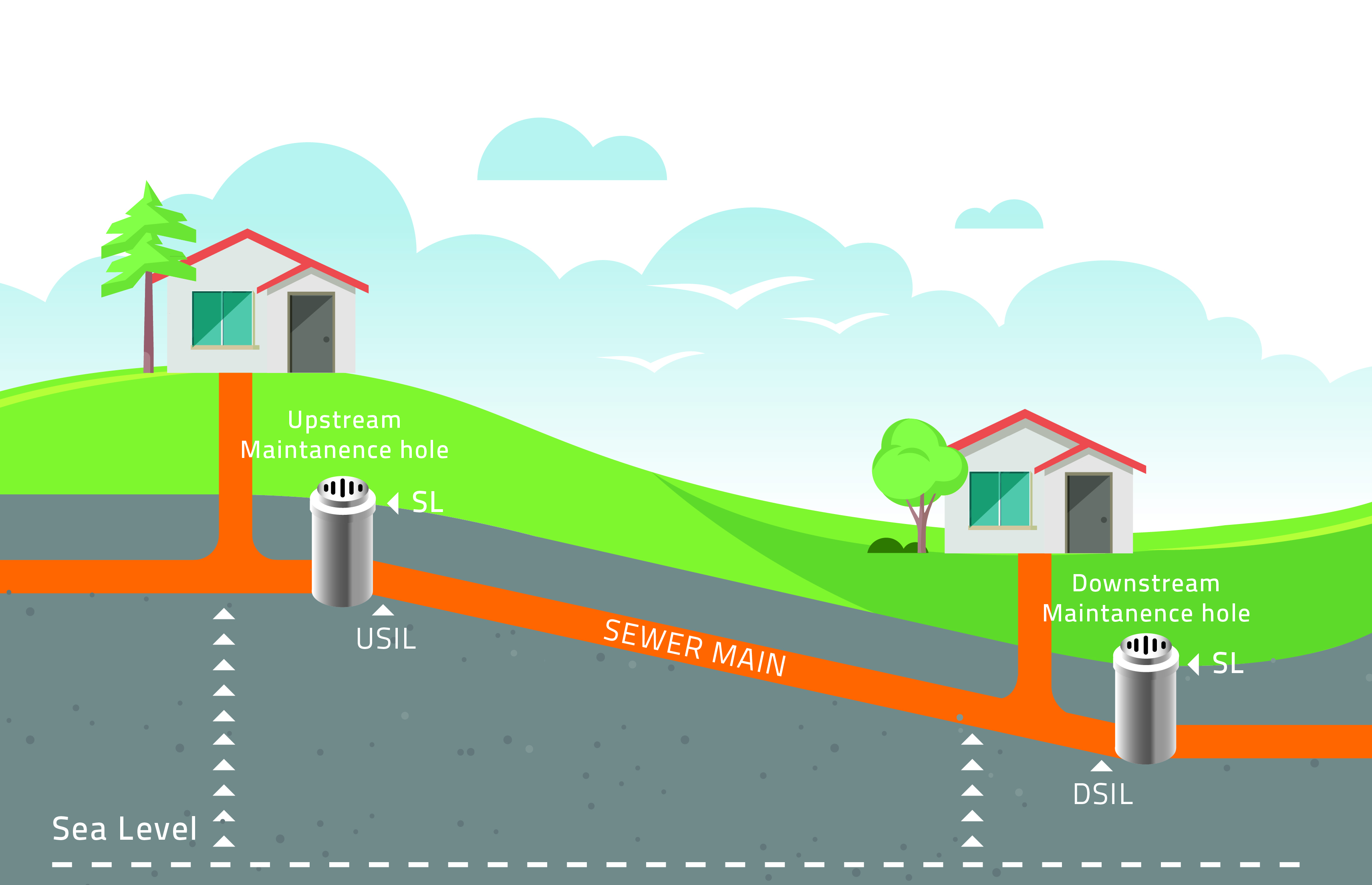 Detailed Infrastructure Plans