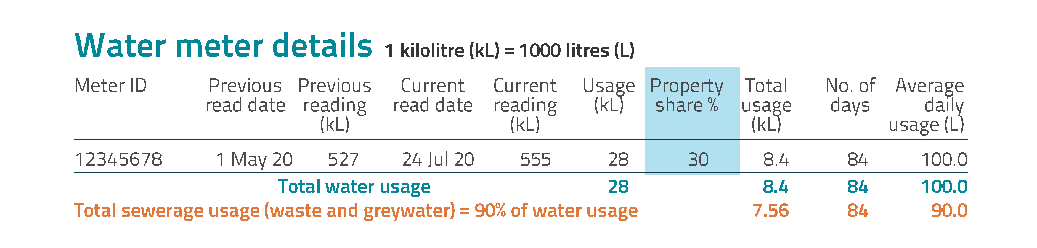 Sub metered complexes built before 2008