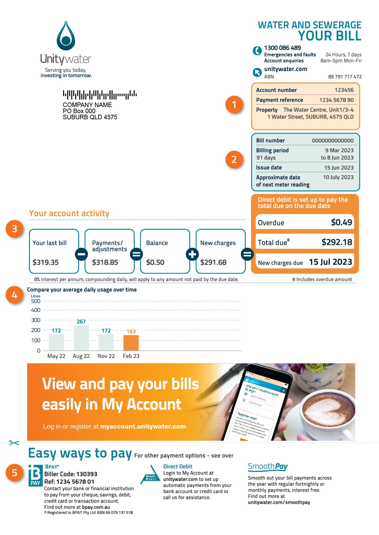 Your quarterly bill